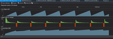 Use Of Referencehandlerpreserve Considerably Increase Memory Pressure · Issue 47569 · Dotnet
