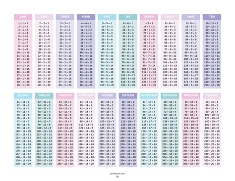 Division Chart 1 100 Teacher Created Resources Division Tables Chart