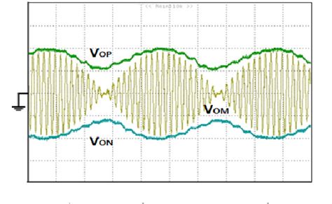 Figure 1 From Design Of High Efficiency Power Amplifier For Parametric