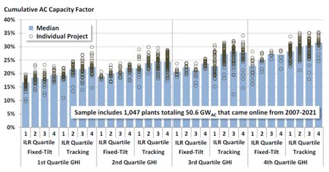 Utility Scale Pv Electricity 2024 Atb Nrel