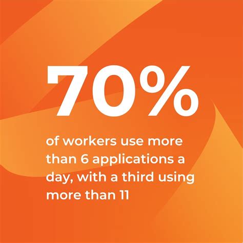 How Apis Can Boost Efficiency And Productivity Oneadvanced Posted On