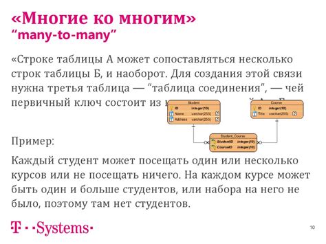 Курс по СУБД oracle основы администрирования sql pl sql Занятие 1