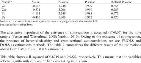 Results Of The Westerlund Panel Cointegration Test Download Scientific Diagram
