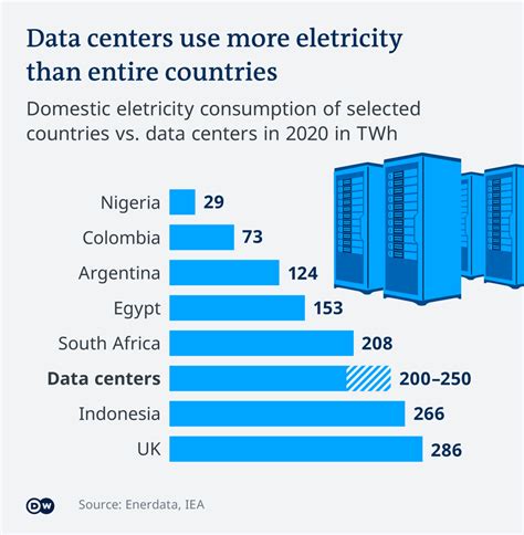 The Importance Of Ehs In Data Centers Why It Matters Tech Ehs Solution