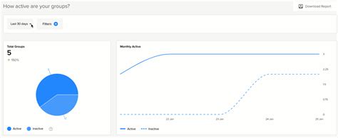 Review User Analytics Help Center Everyonesocial