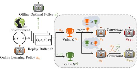 Off Oab Off Policy Policy Gradient Method With Optimal Action Dependent Baseline Ai Research