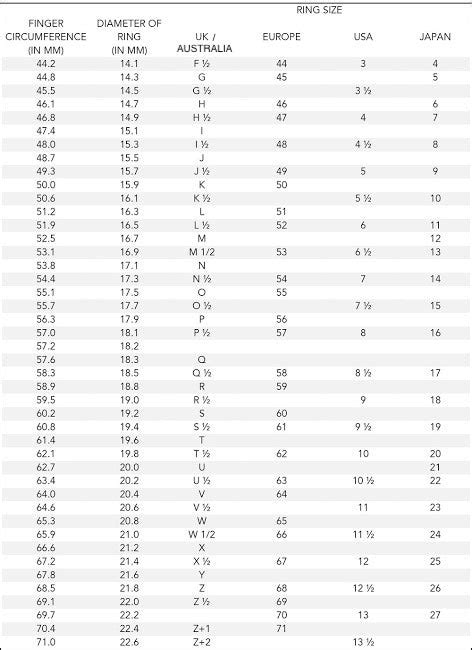 Us Ring Conversion Chart Clearance