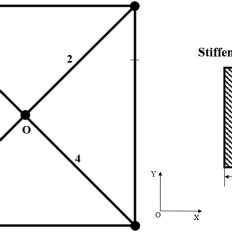 Square Plate With Four Stiffeners Download Scientific Diagram