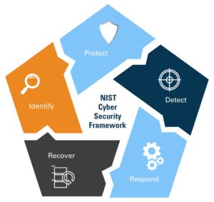 How Cybersecurity Frameworks Apply To Web Application Security Invicti