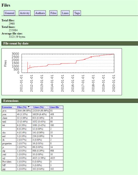 Gitstats Git 历史统计信息工具 腾讯云开发者社区 腾讯云