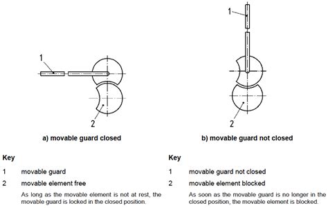 Interlocking Devices The Good The Bad And The Ugly