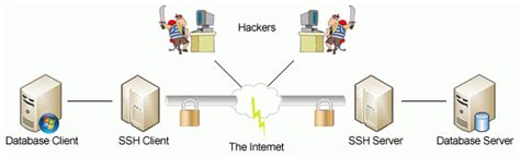 Using SSH Tunneling In Your Application CodeGuru