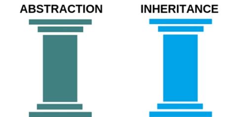 Oop 4 Pillars In Java Rdevto