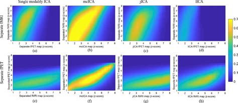 Comparison Of Dice Coefficients Of Different Modality Activations A Download Scientific