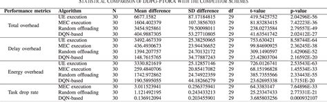Figure From Adaptive Partial Offloading And Resource Harmonization In Wireless Edge Computing