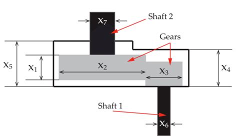 Speed Reducer System Components And Design Variables Download Scientific Diagram