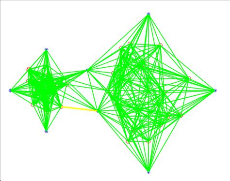 the k nn graph where the core points and the border points are red