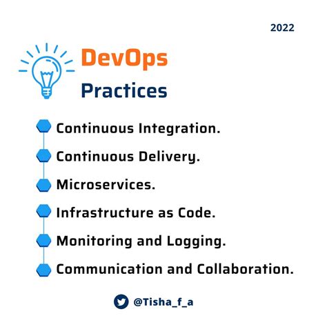 Farzana Afrin Tisha On Linkedin Cloudcomputing