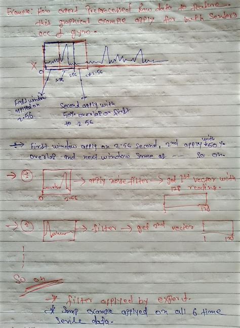 GitHub MadhavShashi Human Activity Recognition Using Smartphones Sensor DataSet Human
