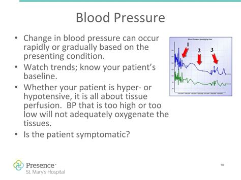 Ppt Early Recognition Of The Deteriorating Patient Powerpoint