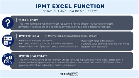 Excel Formulas For Private Equity Ipmt — Top Shelf® Models