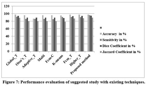 Human Epithelial Cell Image Analysis And Segmentation Using Threshold Based Fusion Technique