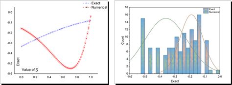 Exact Numerical And Absolute Value Of Error For The Fractional
