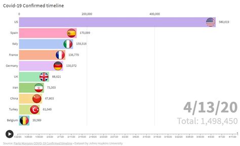 Pavlo Morozov On Linkedin Python Visualization Plotly Quarantinetime Datascience