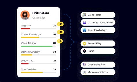 7 Strategies To Improve Your Ux Team And Maximize Potential