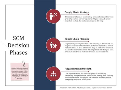 SCM Decision Phases SCM Performance Measures Ppt Sample Presentation Graphics Presentation