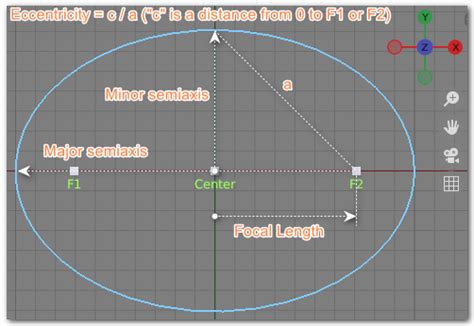 Ellipse Curve Sverchok 1 2 0 Documentation