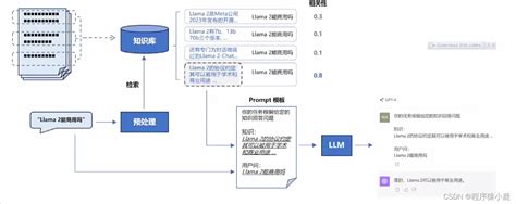 人工智能大模型013aigc生成式模型的增强检索rag知识补充检索补充私域和实时场景知识关键字检索增强 人工智能工作笔记0149aigc Rag Cvp Csdn博客