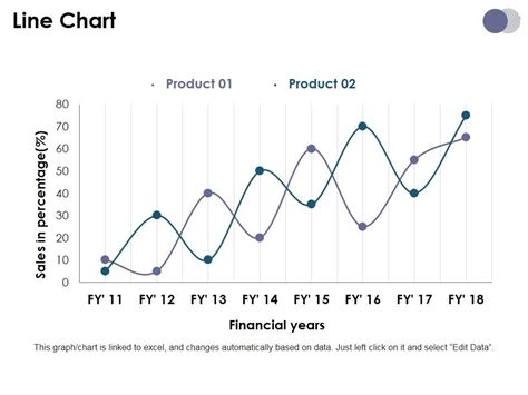 Line Chart Ppt PowerPoint Presentation Model Slide Download