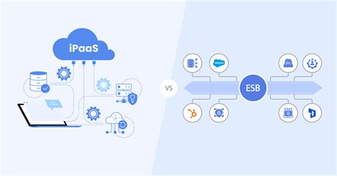 Ipaas Vs Esb Best Integration Solution Aonflow