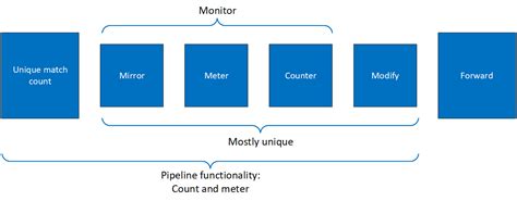 Flow Programming Guide Nvidia Docs Flow Programming Guide Nvidia Docs