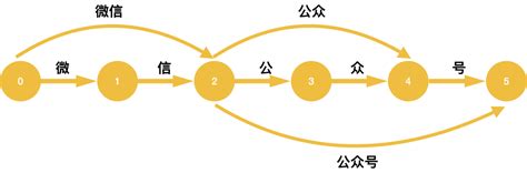 Jieba中文分词 一 ——分词与自定义字典 Csdn博客