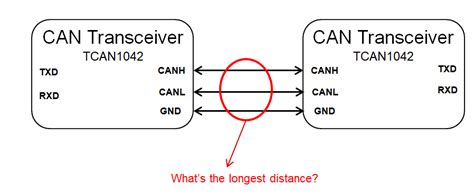 TCAN1042 Q1 What Is The Longest Distance The CAN Signal Communication Can Support Interface