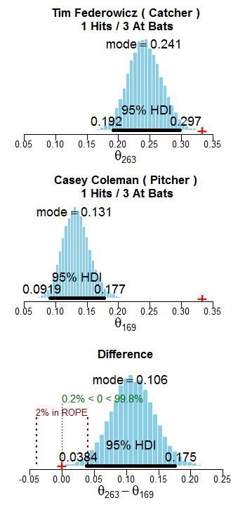 Doing Bayesian Data Analysis Shrinkage In Multi Level Hierarchical Models