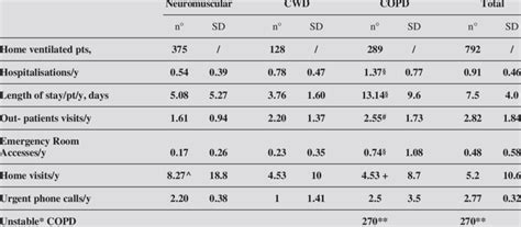 Data From HCS S Perspective Download Table