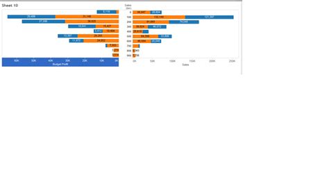 Bar Graph With Axis In The Middle