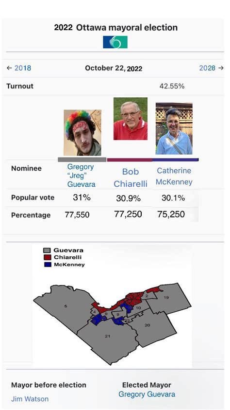 Leaked Results Rjreg