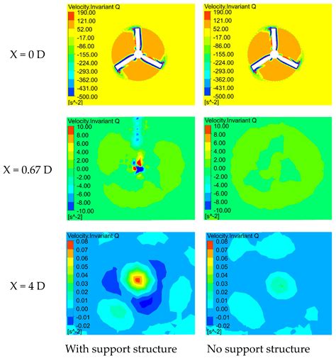 Research On Wake Field Characteristics And Support Structure