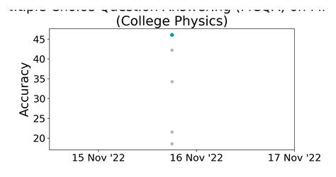 Mmlu College Physics Benchmark Multiple Choice Question Answering