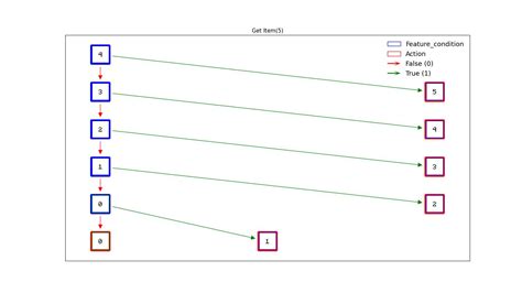 stackedcrafting benchmark workspace weights and biases