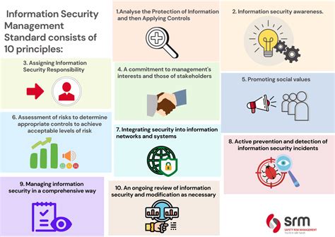 Information Security Principles Srm Sheq Consultants