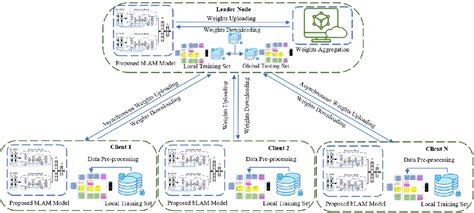 figure 1 from an asynchronous federated learning arbitration model for