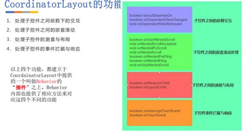 Coodinatorlayout协调者布局 Csdn博客