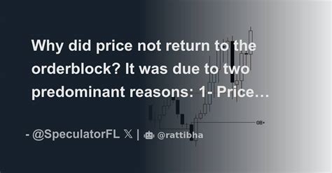 Why Did Price Not Return To The Orderblock Thread From Sham Speculatorfl Rattibha