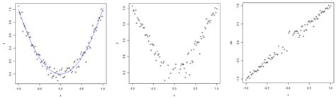 entropy free full text analysis of kernel matrices via the von