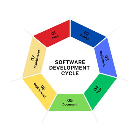 Software Development Process The Ultimate Guide Software Development Process The Ultimate Guide